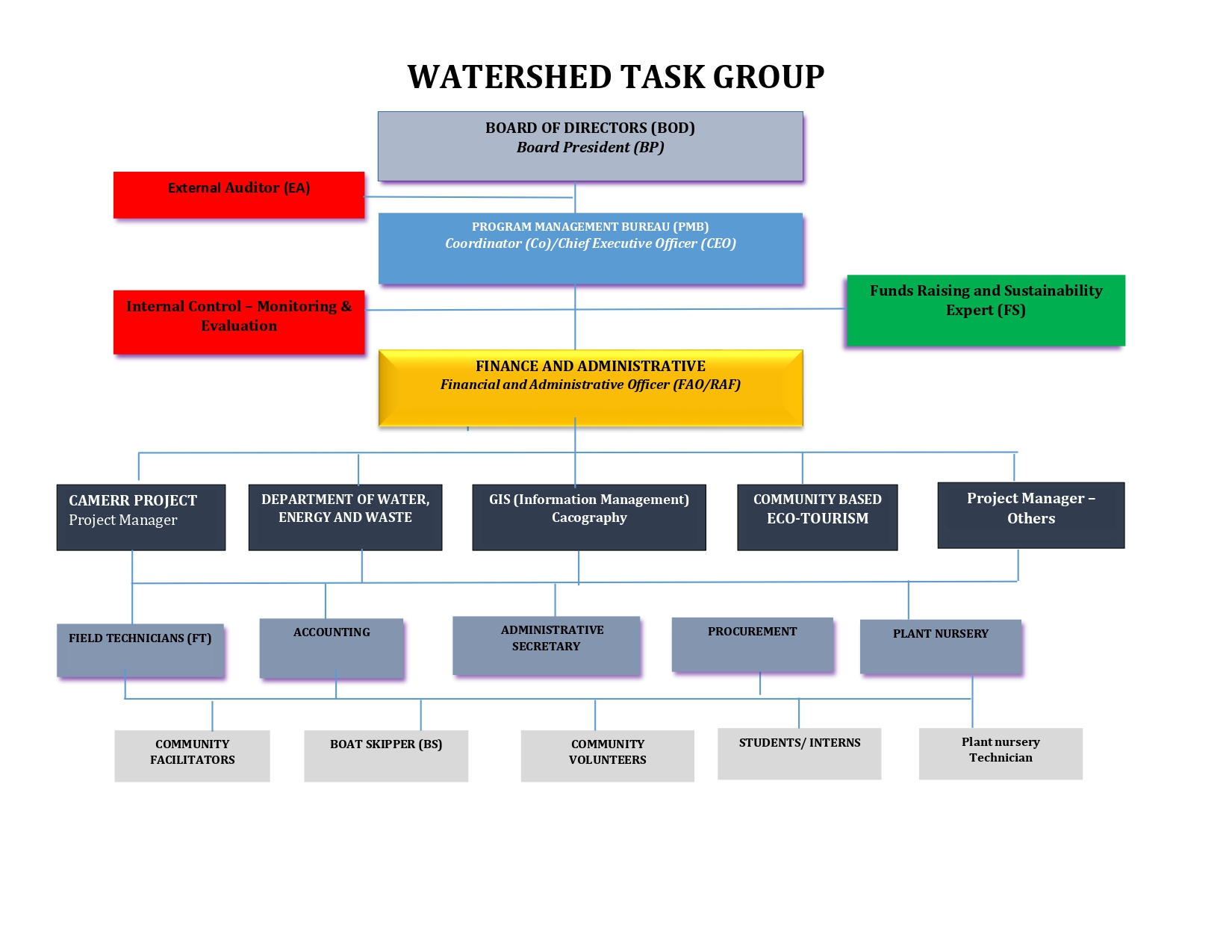 Member Articles - Watershed Task Group